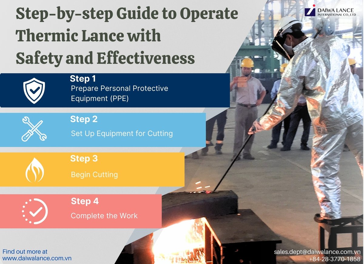 [Step-by-Step Guide] How to Use Thermic Lance Safely and Effectively?